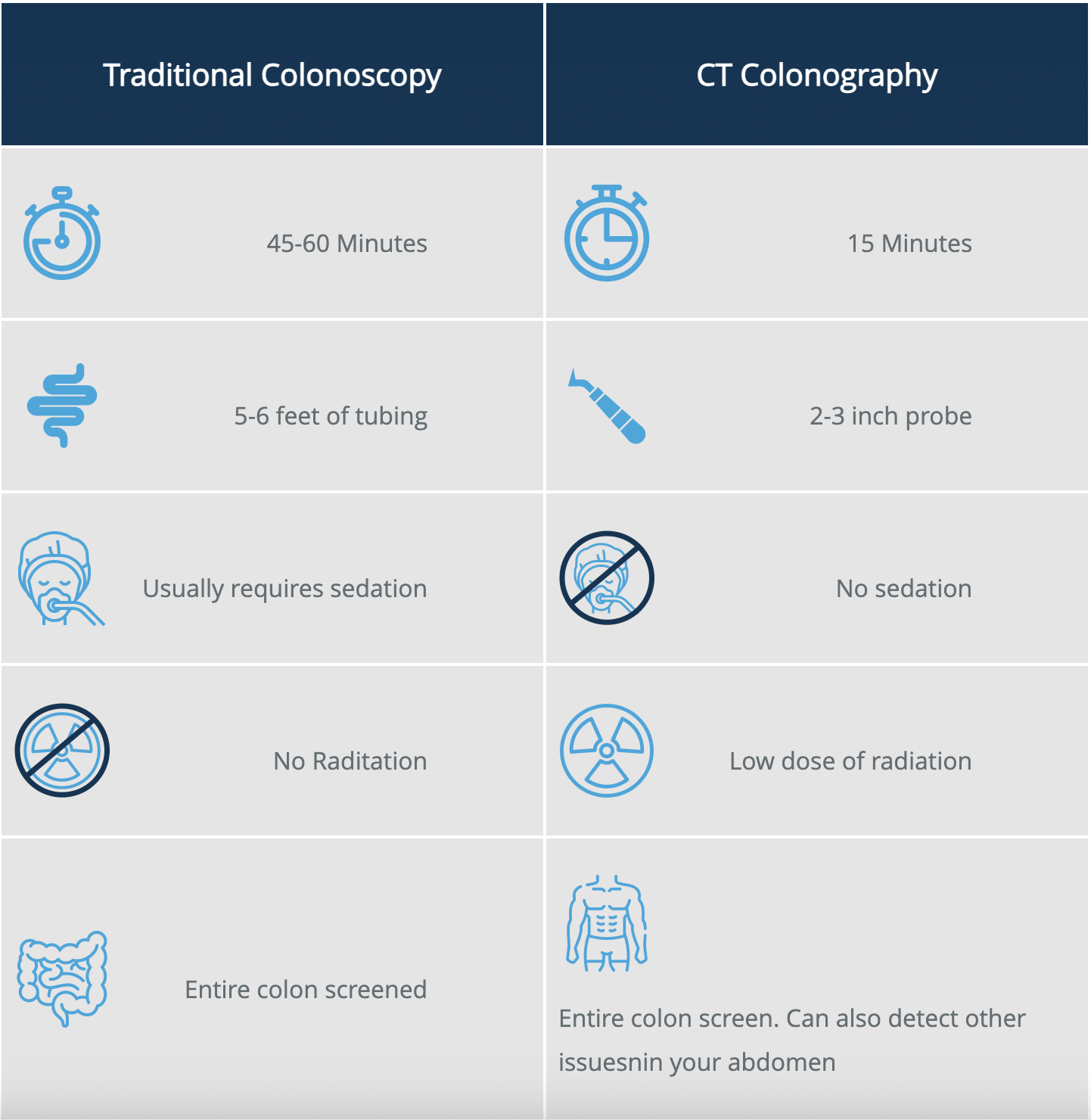 Additional Services - Life Imaging FLA