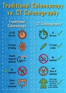 Virtual Colonography - Life Imaging FLA