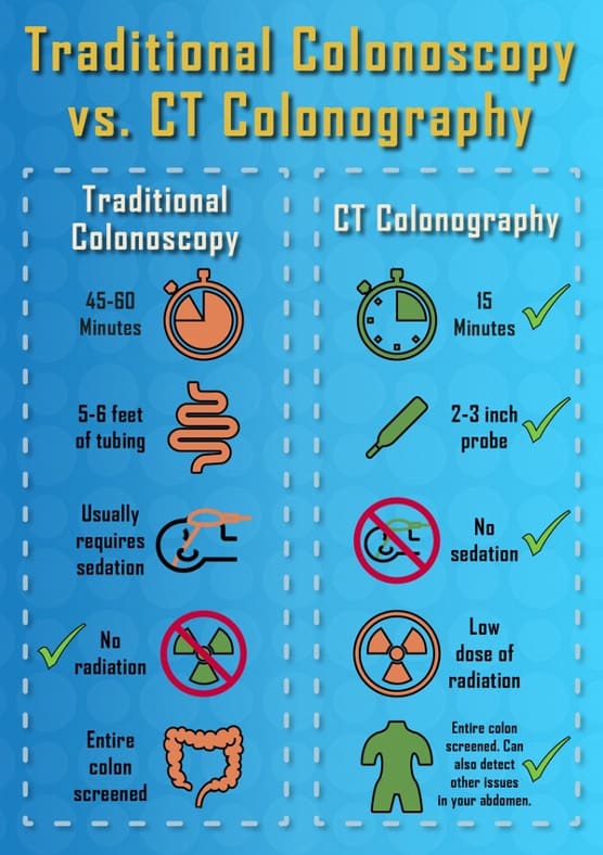 Virtual Colonography - Life Imaging FLA